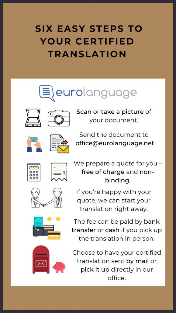 Certified translations by eurolanguage translation agency in Vienna